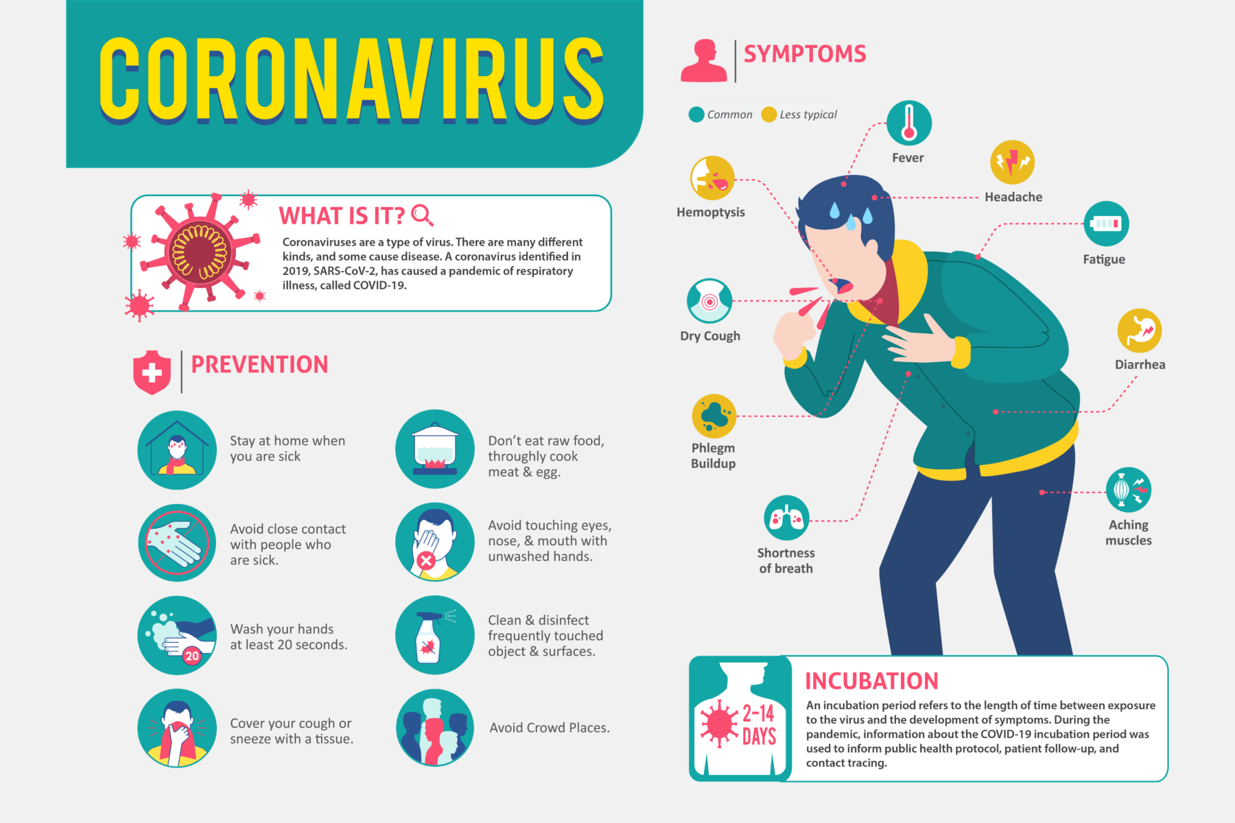 Medical Affairs Infographics - LVC